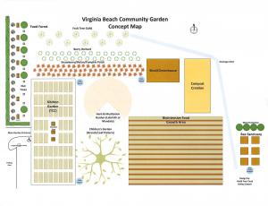 The Garden at Sentara Princess Anne - Phase 1 - ioby
